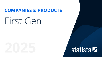 First Gen | Statista
