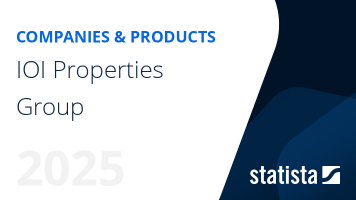 IOI Properties Group | Statista