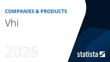 Vhi | Statista
