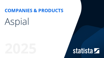 Aspial | Statista