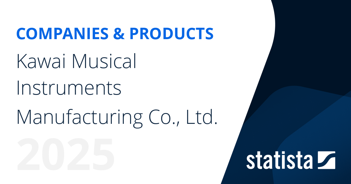 Kawai Musical Instruments Manufacturing Co., Ltd. | Statista