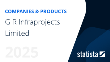 G R Infraprojects Limited | Statista