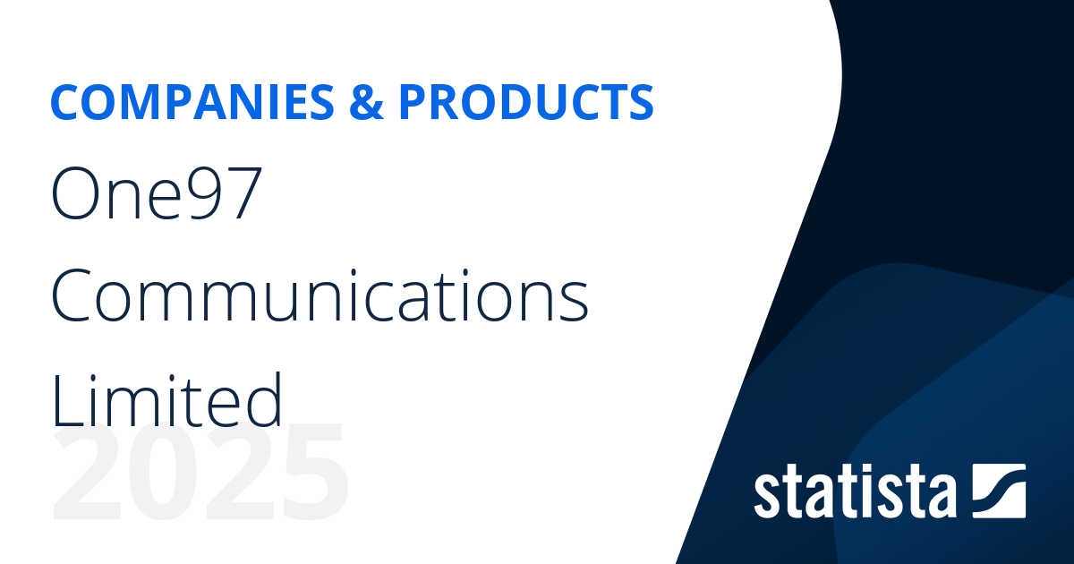 One97 Communications Limited | Statista