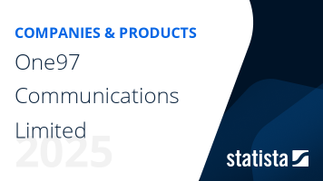 One97 Communications Limited | Statista