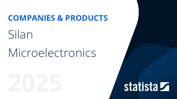 Silan Microelectronics | Statista
