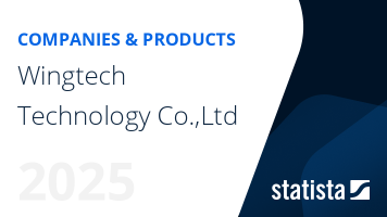 Wingtech Technology Co.,Ltd | Statista