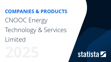 CNOOC Energy Technology & Services Limited | Statista