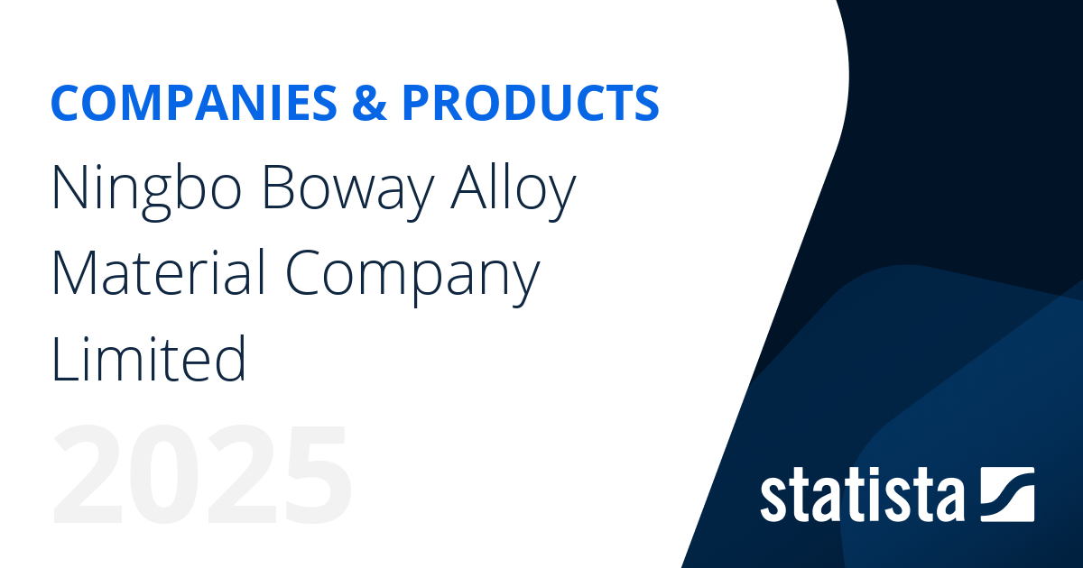 Ningbo Boway Alloy Material Company Limited | Statista