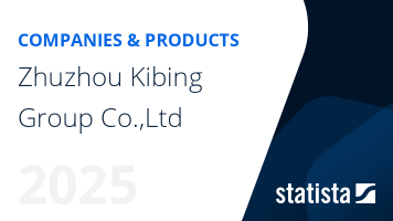 Zhuzhou Kibing Group Co.,Ltd | Statista