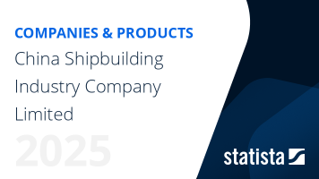 China Shipbuilding Industry Company Limited | Statista