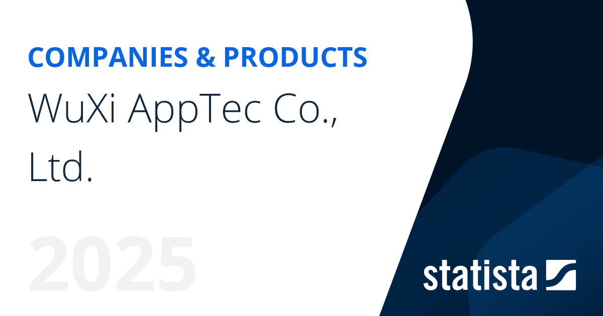 WuXi AppTec Co., Ltd. | Statista