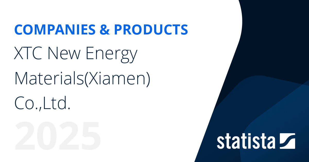 XTC New Energy Materials(Xiamen) Co.,Ltd. | Statista