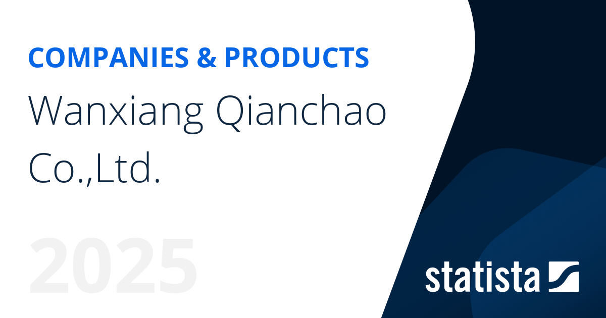 Wanxiang Qianchao Co.,Ltd. | Statista