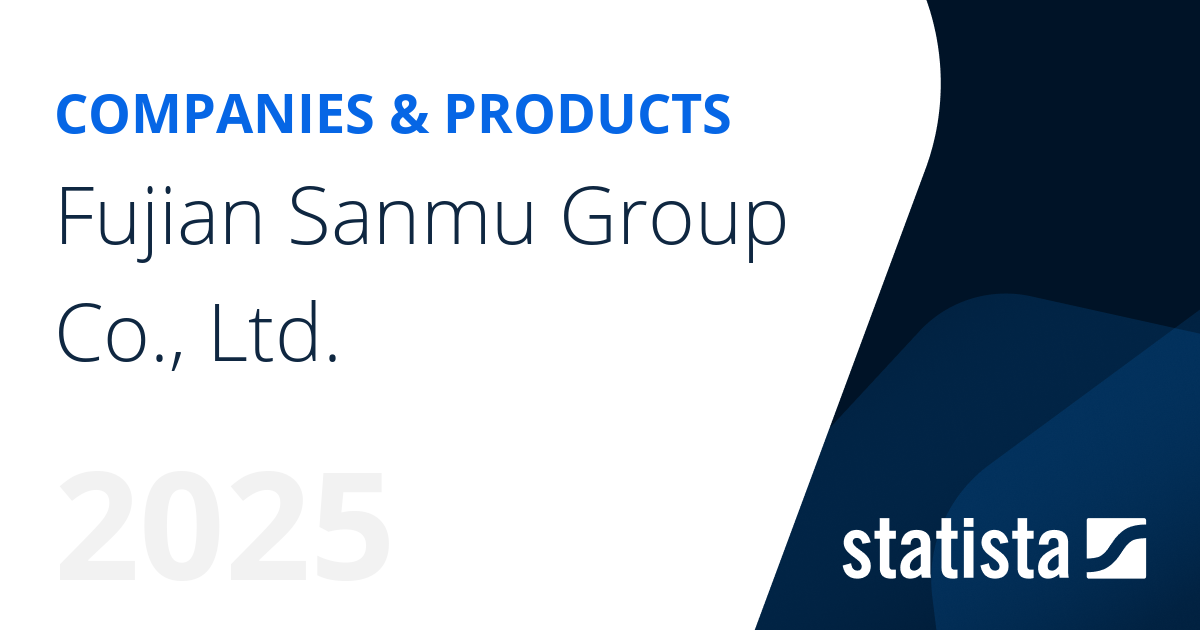 Fujian Sanmu Group Co., Ltd. | Statista