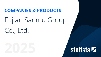 Fujian Sanmu Group Co., Ltd. | Statista
