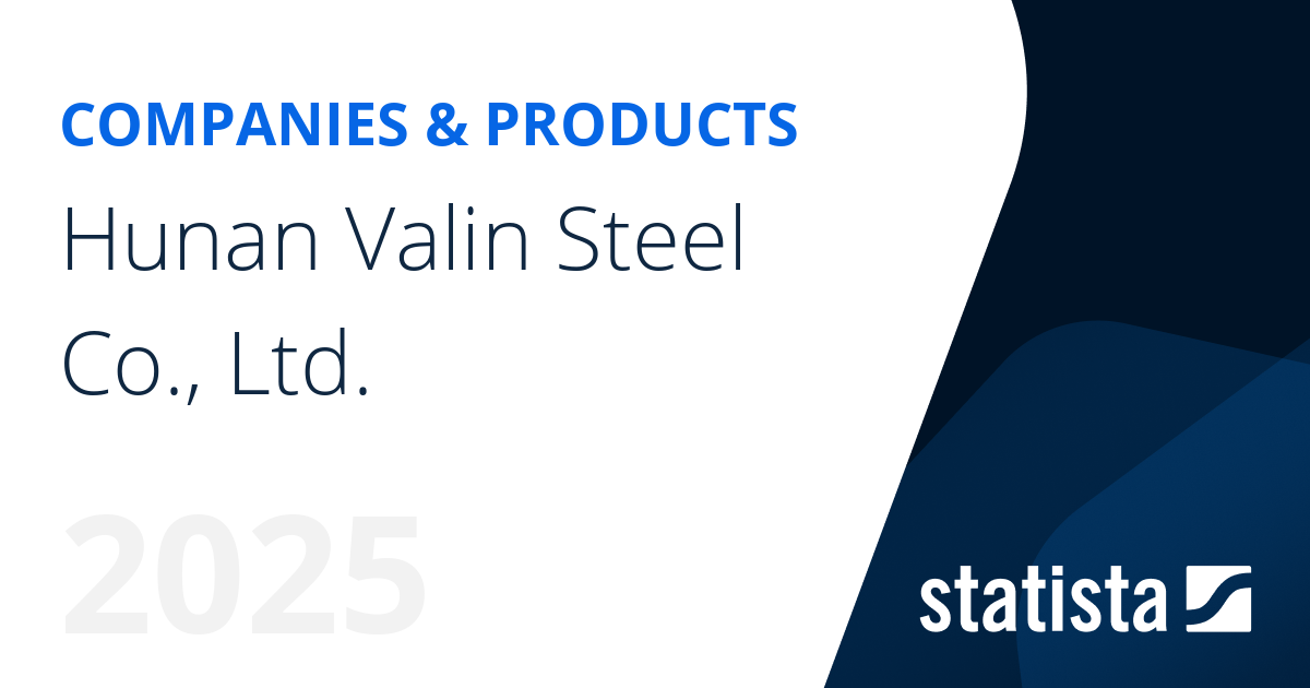Hunan Valin Steel Co., Ltd. | Statista