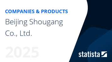 Beijing Shougang Co., Ltd. | Statista