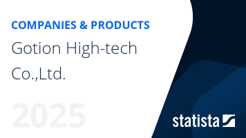 Gotion High-tech Co.,Ltd. | Statista