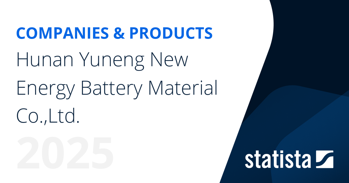 Hunan Yuneng New Energy Battery Material Co.,Ltd. | Statista