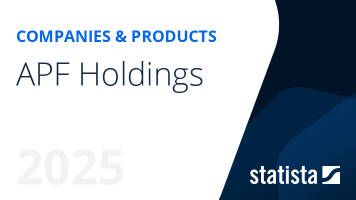 APF Holdings | Statista
