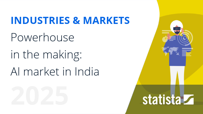Powerhouse in the making: AI market in India | Statista