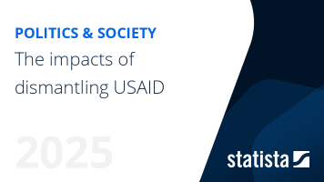 The impacts of dismantling USAID - statistics & facts | Statista