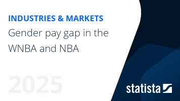 Gender pay gap in the WNBA and NBA | Statista