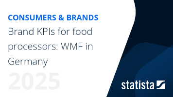 Brand KPIs for food processors: WMF in Germany | Statista