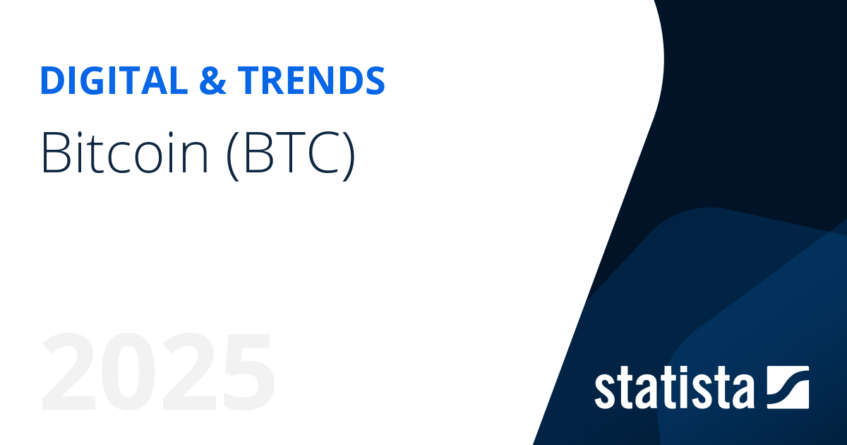 Bitcoin (BTC) | Statista
