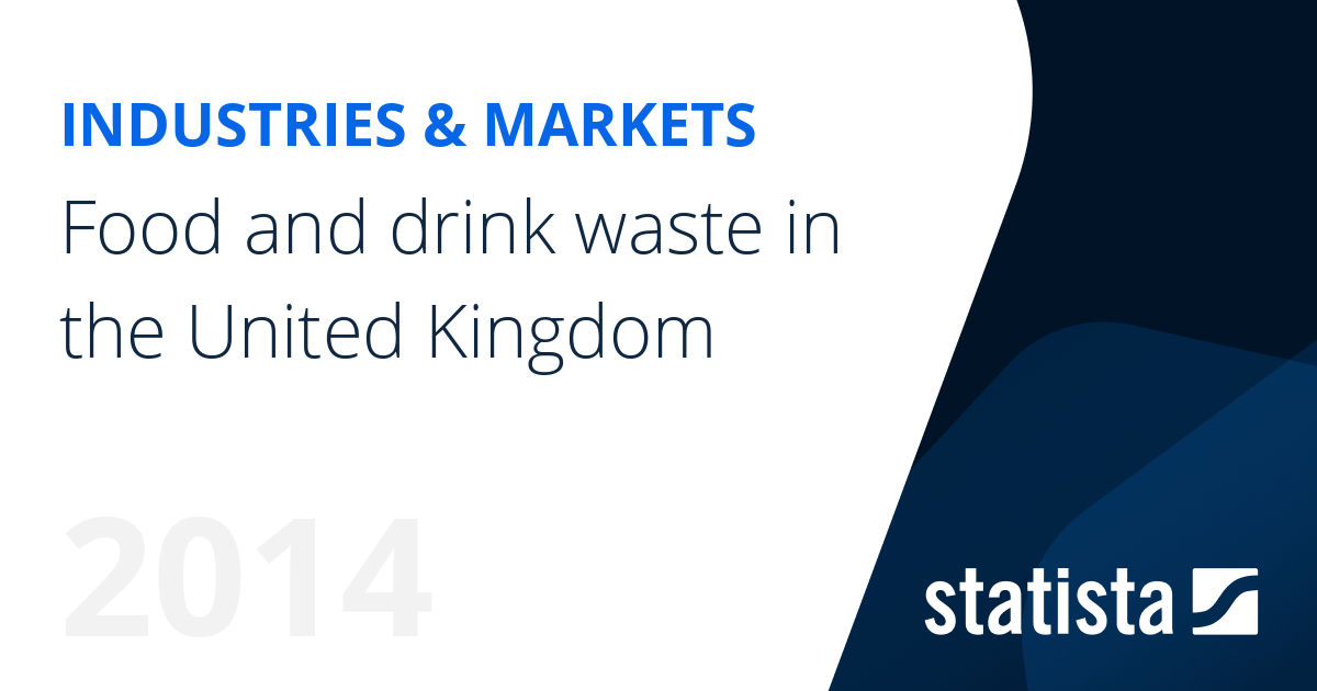 Food and drink waste in the UK | Statista