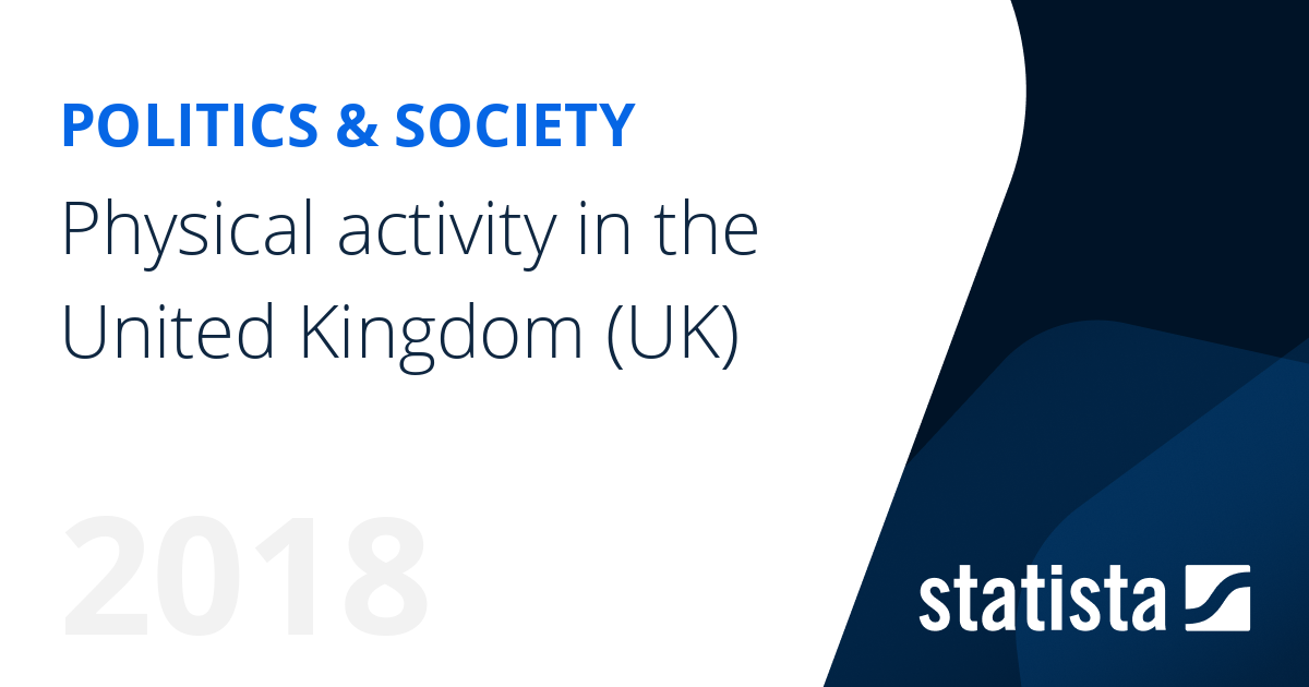 Physical activity in the United Kingdom (UK) | Statista