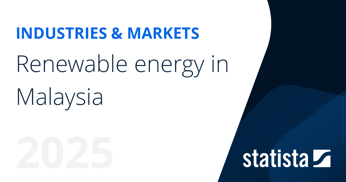 Renewable energy in Malaysia | Statista