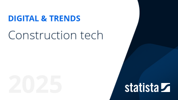 Construction tech | Statista