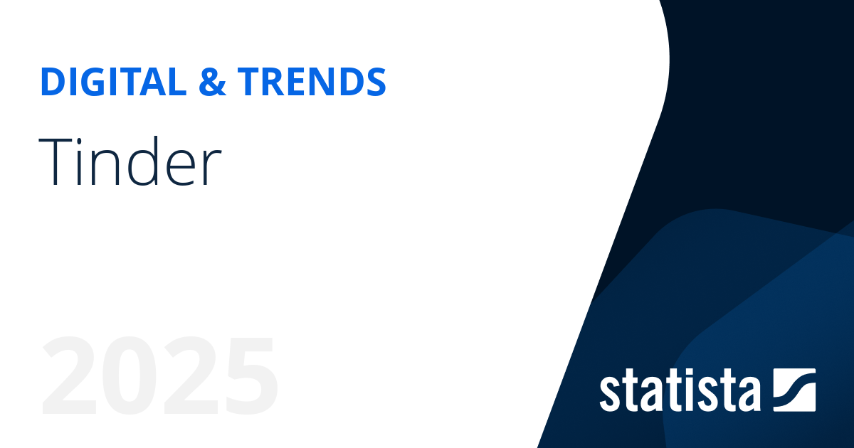 Tinder | Statista