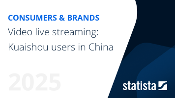Video live streaming: Kuaishou users in China | Statista