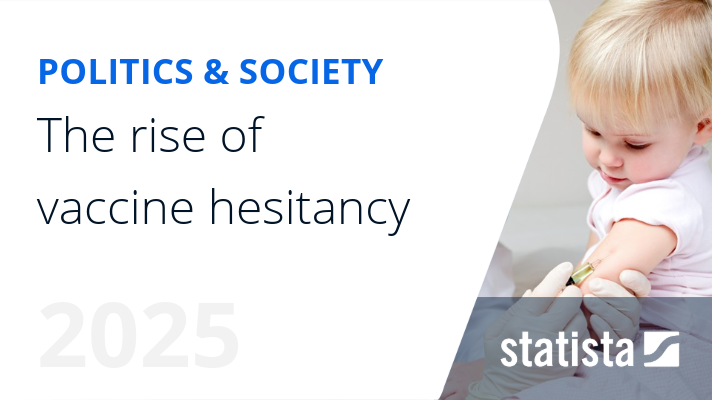 The rise of vaccine hesitancy | Statista