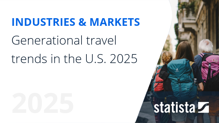 Generational travel trends in the U.S. 2025 | Statista