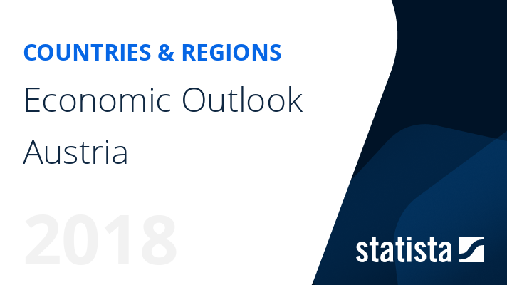 Economic Outlook Austria | Statista