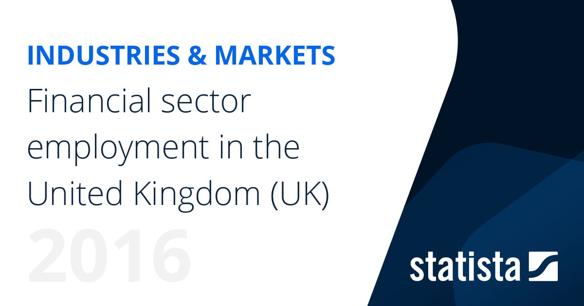 Financial sector employment in the United Kingdom (UK) | Statista