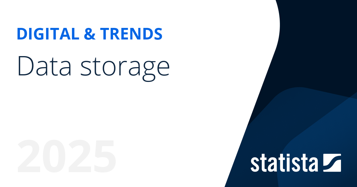 Data storage | Statista