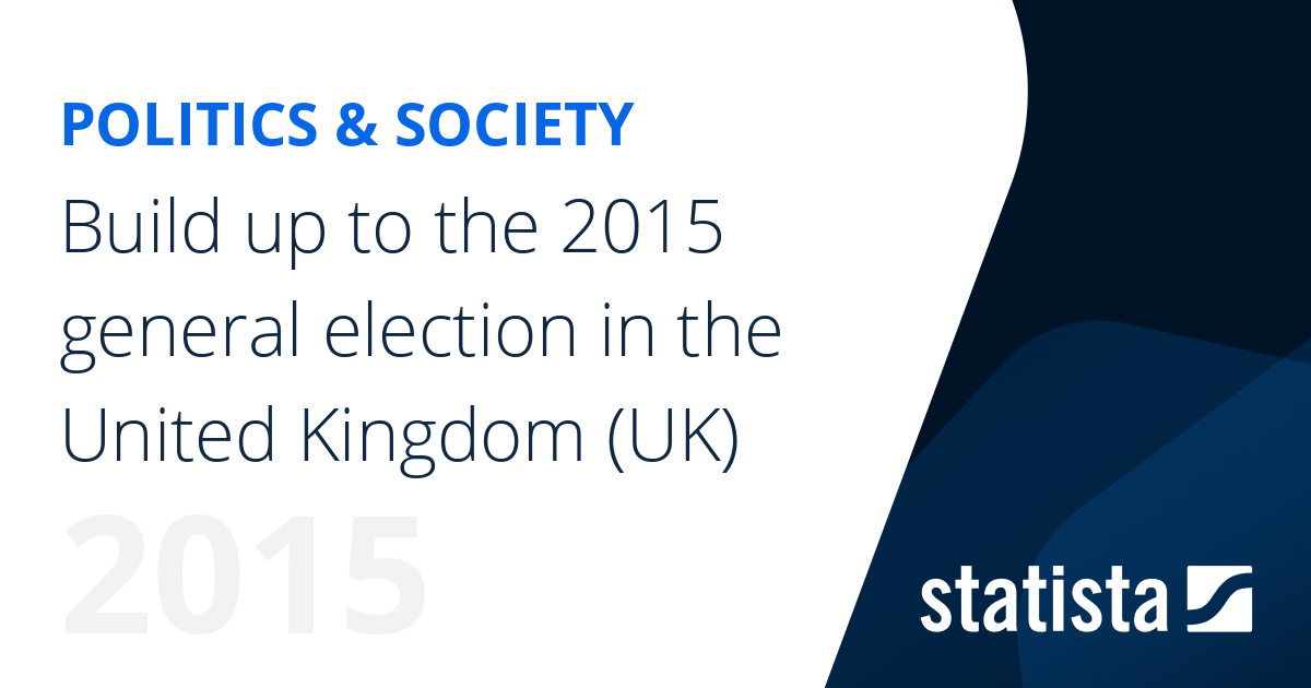 Build up to the 2015 general election in the United Kingdom (UK) | Statista