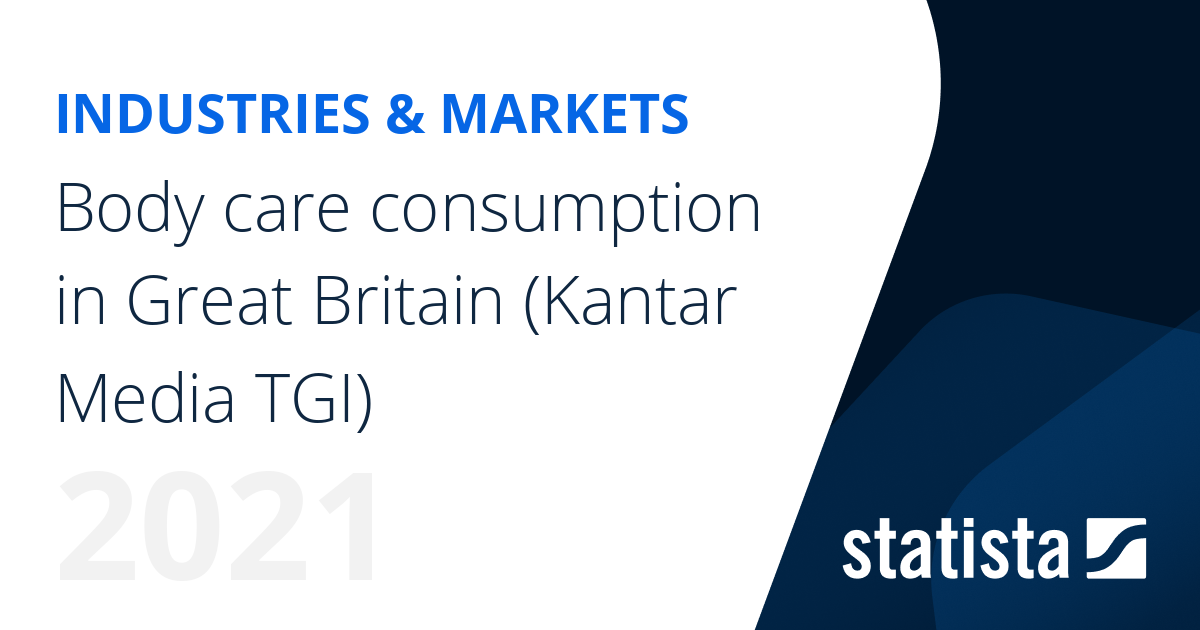 Body care consumption in Great Britain (Kantar Media TGI) | Statista