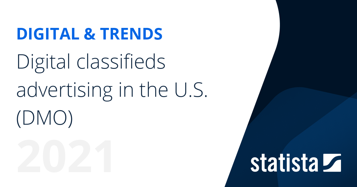 Digital classifieds advertising in the U.S. (DMO) | Statista