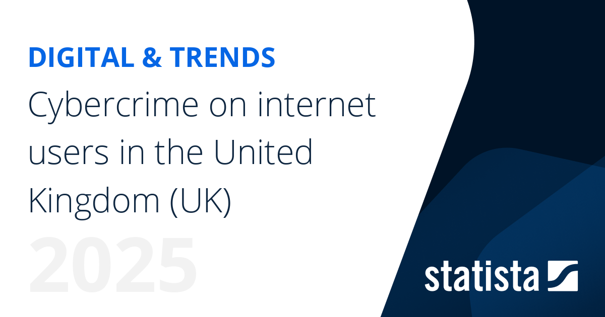 Cybercrime and internet users in the United Kingdom (UK) | Statista