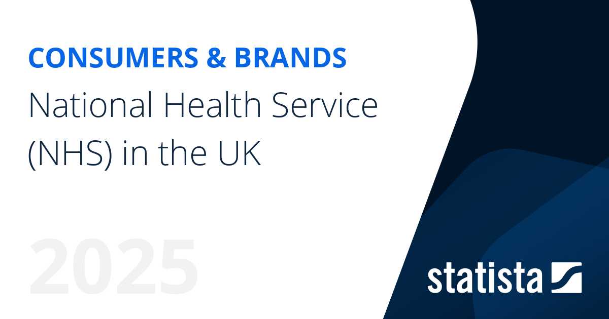 National Health Service (NHS) in the UK | Statista
