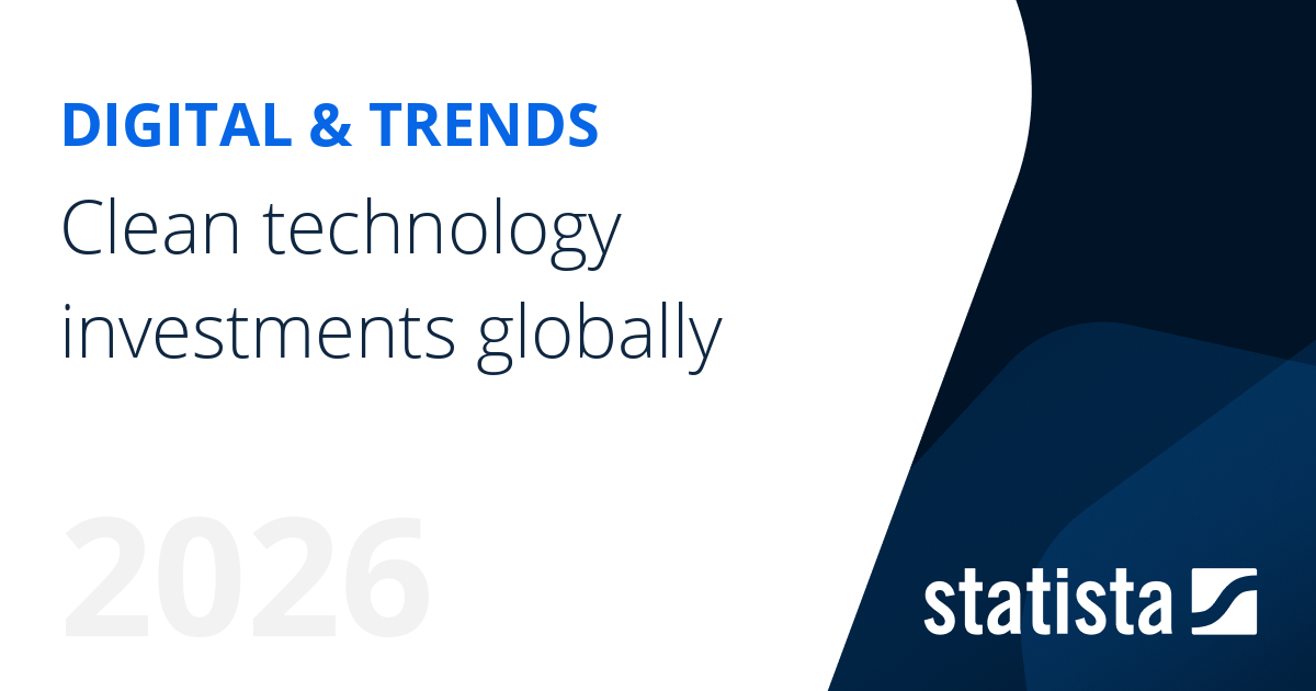 Global investments in clean tech | Statista