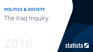 The Iraq Inquiry | Statista