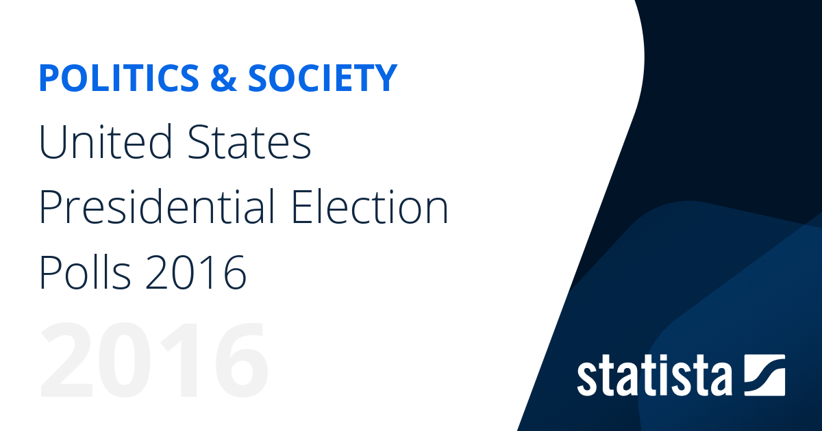 United States Presidential Election Polls 2016 | Statista