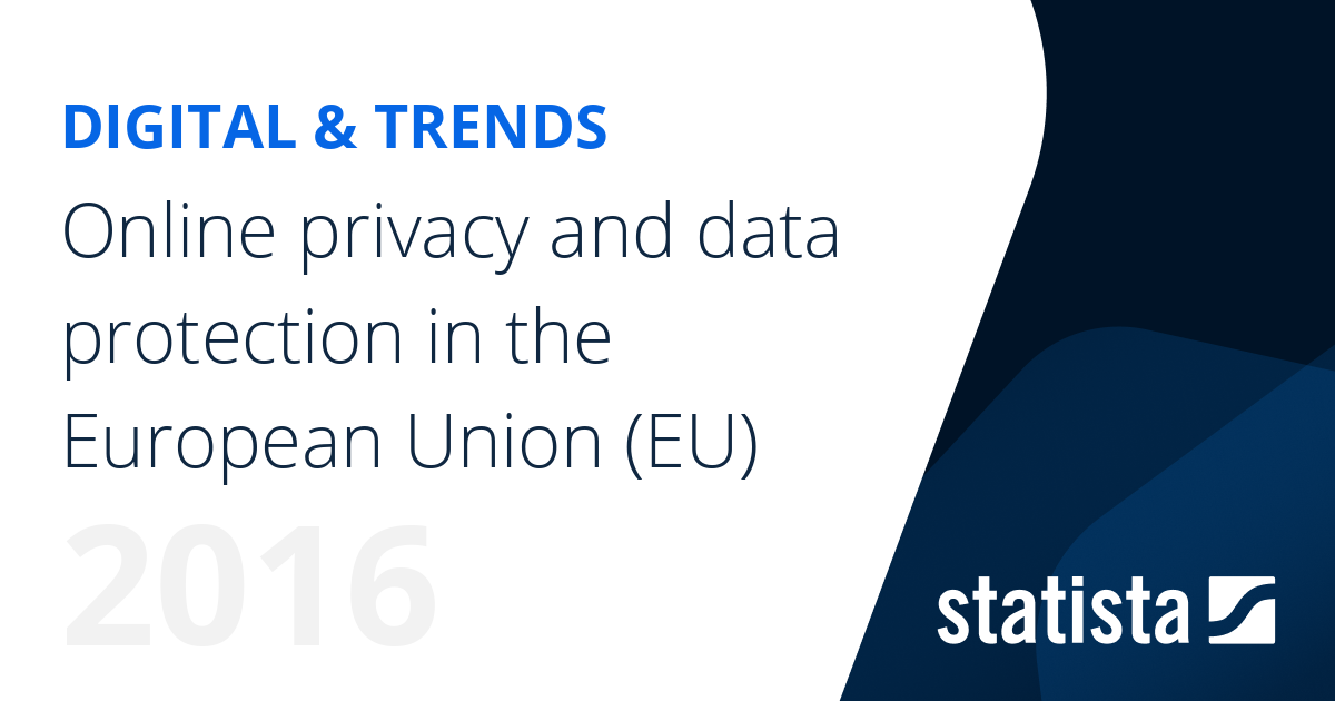 Online privacy and data protection in the European Union (EU) | Statista