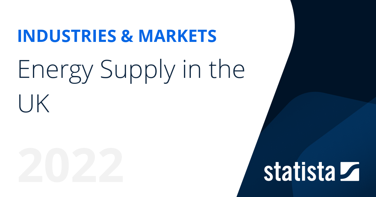 Energy Supply in the UK - Industry Insights & Data Analysis | Statista
